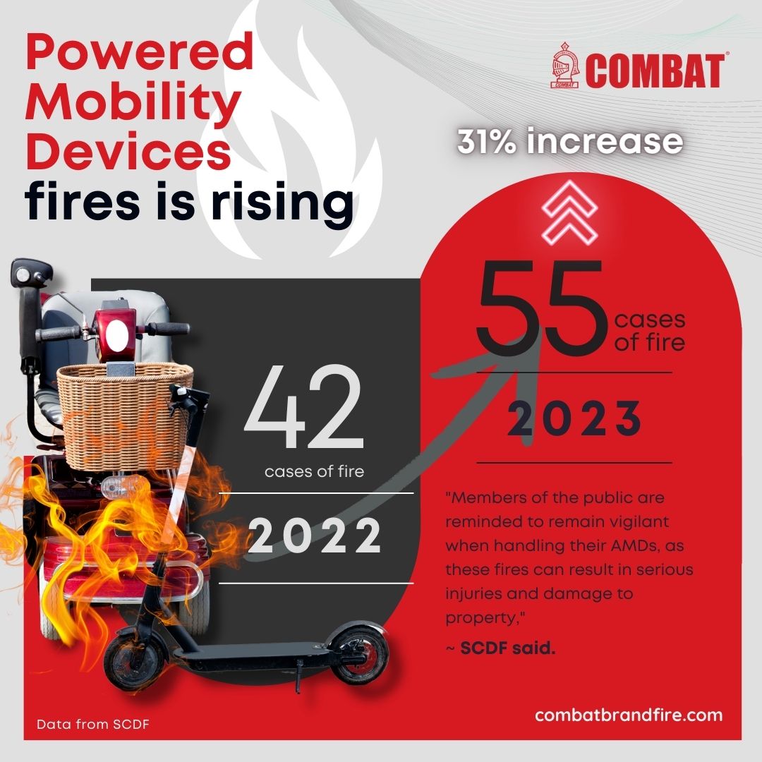 COMBAT by Lingjack | Singapore's Most Trusted Fire Extinguisher Brand – COMBAT Brand Fire ...
